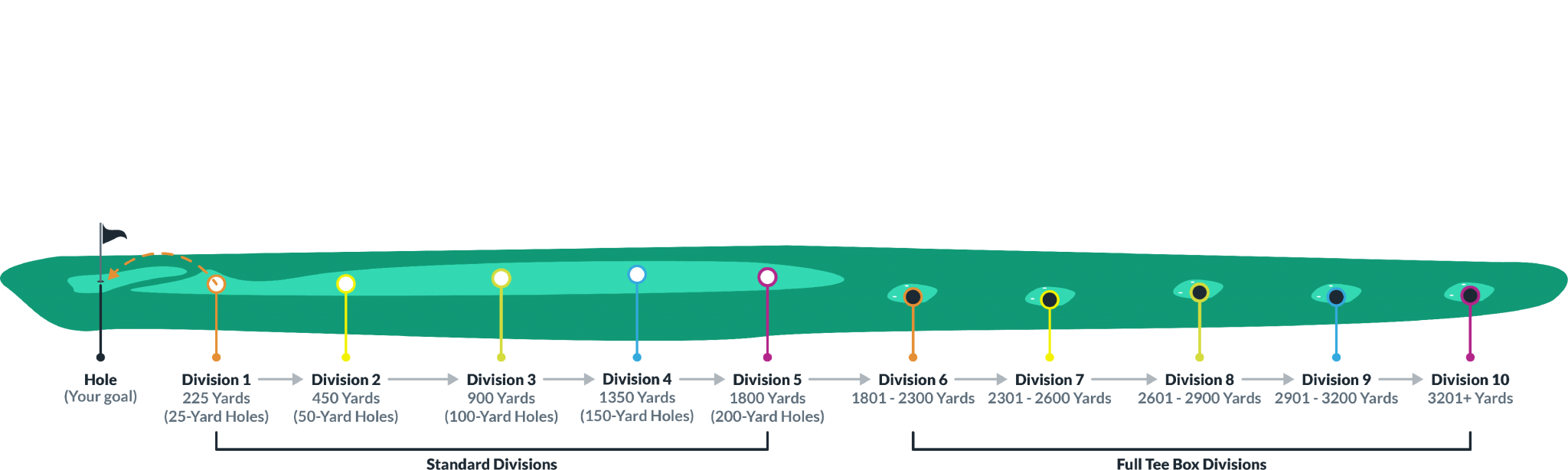 Operation 36 | Andrew Kiger Golf Lessons & Golf Coaching - North Carolina